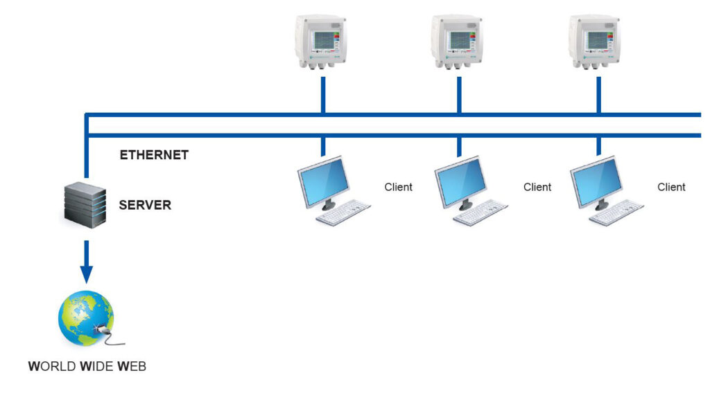 Software para Monitorización - CompreService